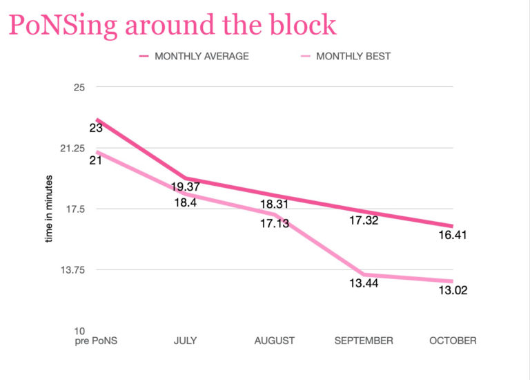 PoNS review: good & bad news for a new MS treatment - Tripping On Air
